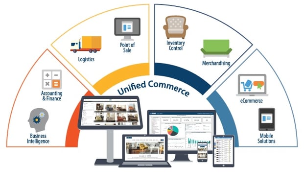 Request a Demo to Learn More About STORIS Software Today